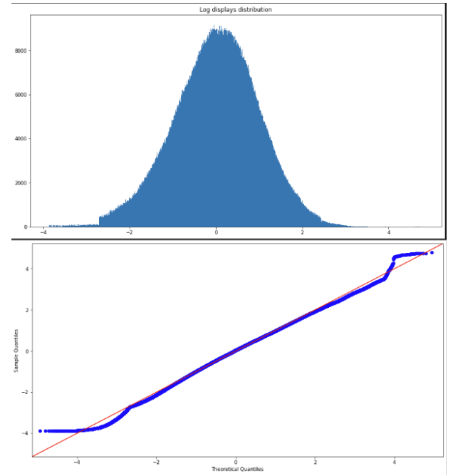 My Selected Projects In Software Engineer Data Science And Machine Learning Tran Quoc Hung