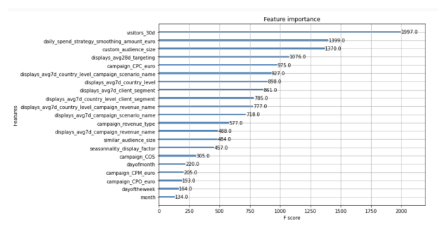 My Selected Projects In Software Engineer Data Science And Machine Learning Tran Quoc Hung